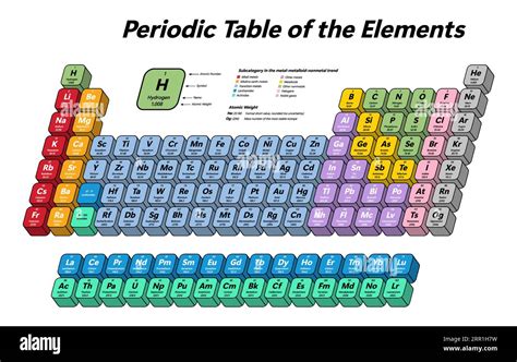 Colorful Periodic Table Of The Elements Shows Atomic Number Symbol Name Atomic Weight And