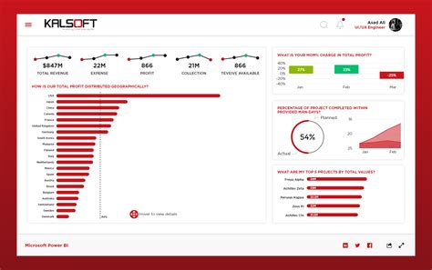 Dashboard Design Power Bi Behance