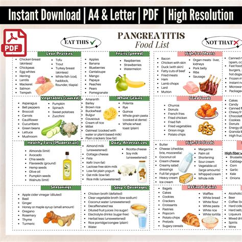 Pancreatitis Diet Guide Printable Food List Pdf Meal Planning Tool