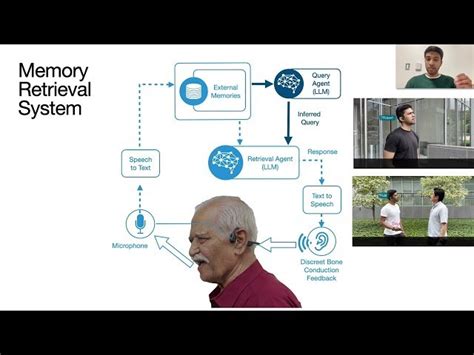 Free Video Memoro Using Large Language Models For Real Time Memory