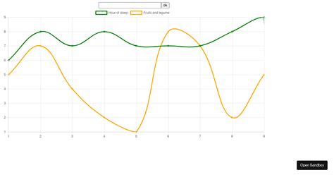 React Chartjs 2 Codesandbox React Chartjs 2 Codesandbox