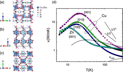 A C Crystal Structure Of The Cu And Zn Mofs Solid Rectangles Download Scientific Diagram