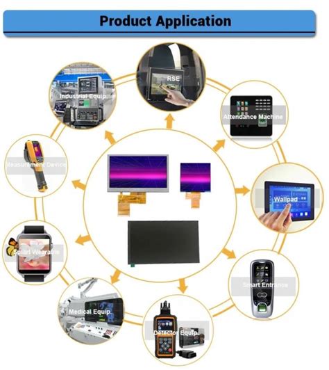 Fpc Interface 35 320 X 3rgb X 240 Tft Lcd Display Ryt0350rdw01