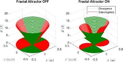 figure 2 from a passive navigation planning algorithm for collision