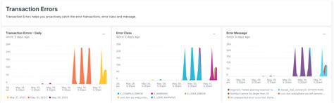 Ibm Websphere Liberty Profile New Relic