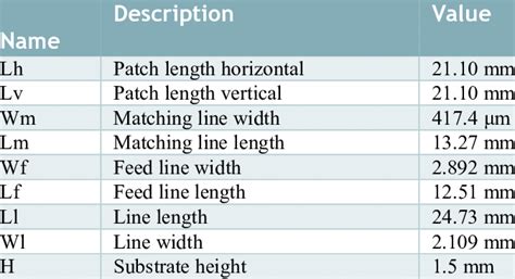 Dual Polarized Design Parameters 3 3ghz Download Scientific Diagram