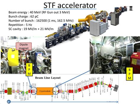 HOM BPM Study In STF For Cavity Miss Alignment Detection Ppt Download