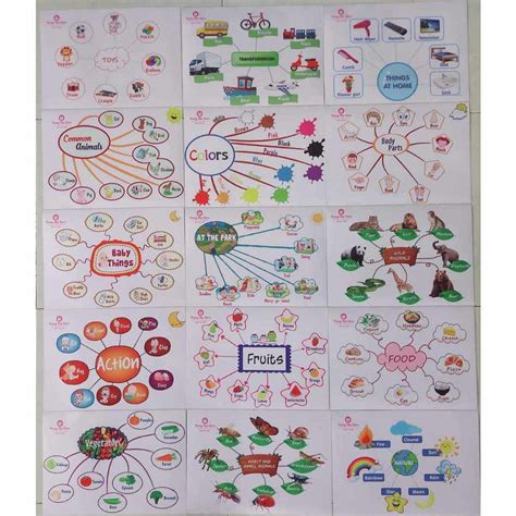 ชดรปลอกผนงภาพวาด minmap Mind Map ธม Shopee Thailand