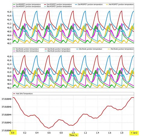 Output Of Time Until System Reaches Thermal Steady State Operation
