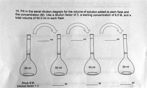 10 Fill In The Serial Dilution Diagram For The Volume Of Solution Added