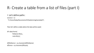 R Create A Table From A List Of Files Before Webmining PPTX