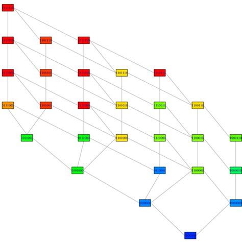 Pdf Learning Monotonic Genotype Phenotype Maps