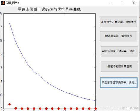 【数字信号调制】基于matlab gui bpsk调制 解调【含matlab源码 644期】 51cto博客 数字信号的matlab调制与解调
