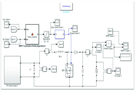 PV Array Modeling In Simulink Download Scientific Diagram