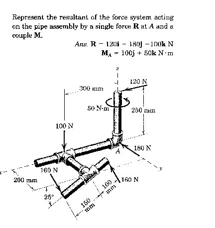 Solved Represent The Resultant Of The Force System Acting On Chegg Com