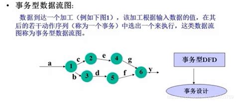第九节 初始模块结构图的设计 软件总体设计案例 dfd到初始的msd a k csdn博客