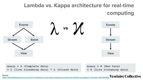 The “perfect” Data Platform Ppt Download