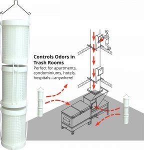 Garbage Chute Room