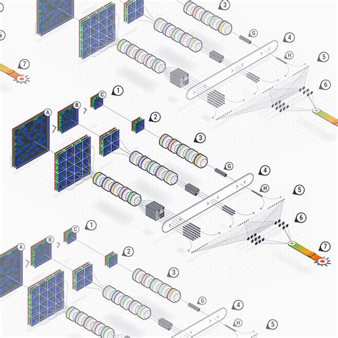 Neural Network Architecture — Elvire Thouvenot