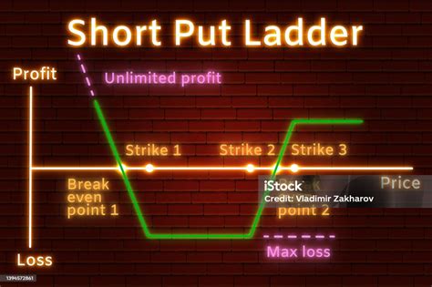 금융 시장에서 Short Put Ladder 옵션 전략의 네온 그래프 갈색 벽돌 벽의 배경에 네온 선과 텍스트 금융 시장 개념 그래프에 대한 스톡 벡터 아트 및 기타 이미지