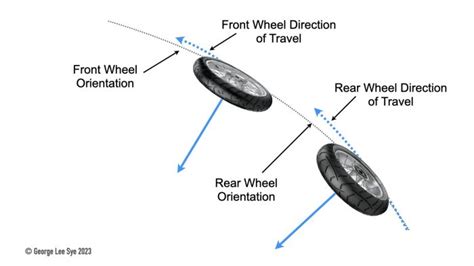 Motorcycle Cornering Understanding Rear Wheel Slip And Traction