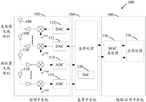 Efficient Baseband Signal Processing System And Method Eureka Patsnap