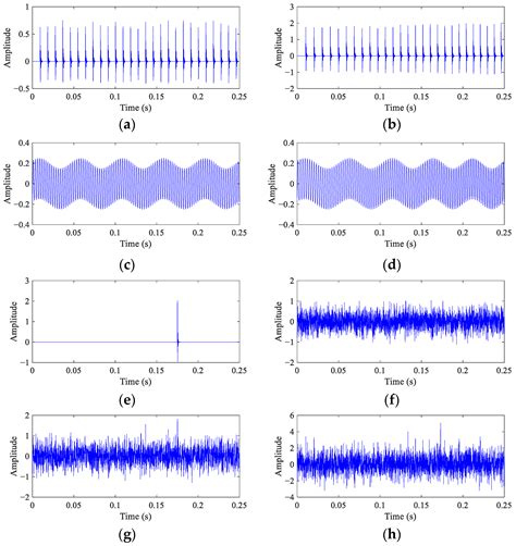 Fuzzy Entropy Assisted Deconvolution Method And Its Application For Bearing Fault Diagnosis