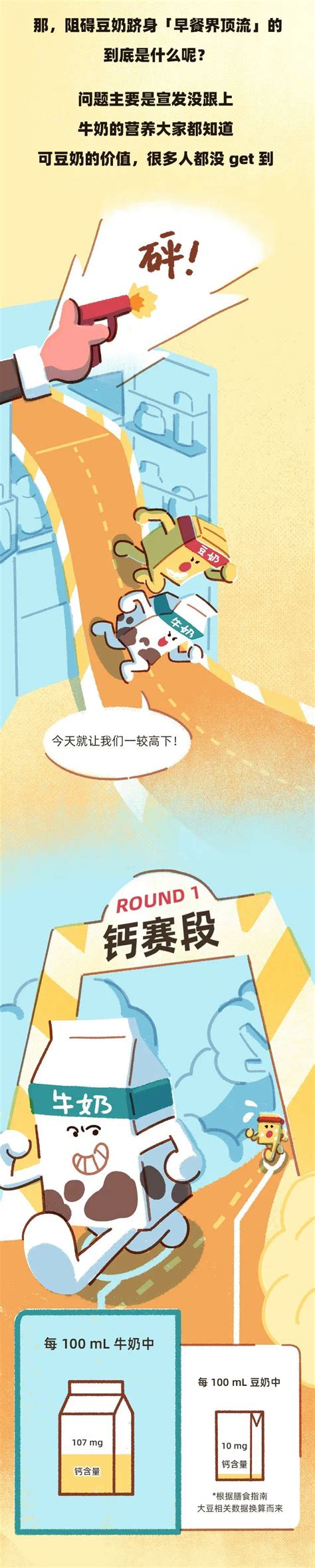 豆奶不是奶，为什么我们还建议你喝？ 丁香医生