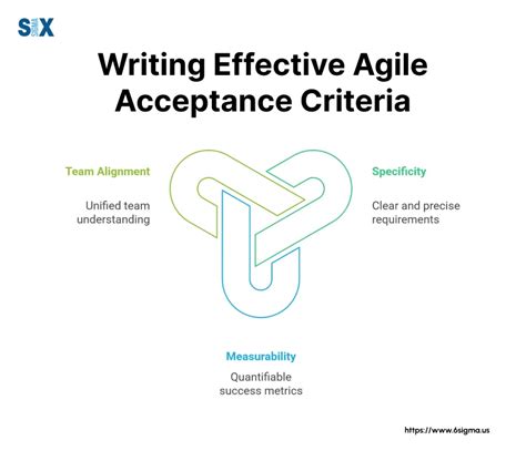 What Is Agile Acceptance Criteria A Complete Guide SixSigma Us