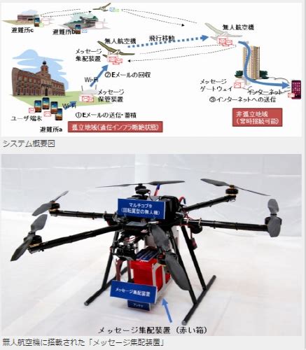 일본 Kddi드론 활용 E메일 전송기술 개발 로봇신문사
