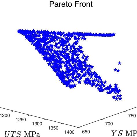 experimental and predicted values by svr models download scientific