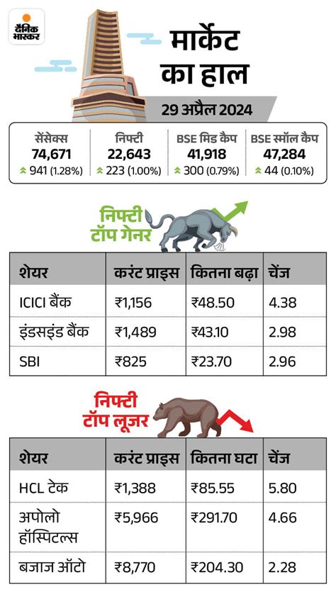 Dainik Bhaskar News Update Prajwal Revanna Sex Scandal Video Amit