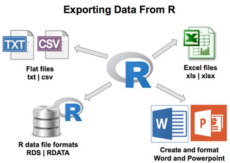 Exporting Data From R Easy Guides Wiki Sthda