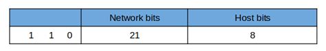 Lfca Learn Classes Of Network Ip Addressing Range Part 11