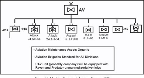 Combat Aviation Brigade Task Organization