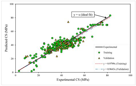 evolutionary algorithms for strength prediction of geopolymer concrete