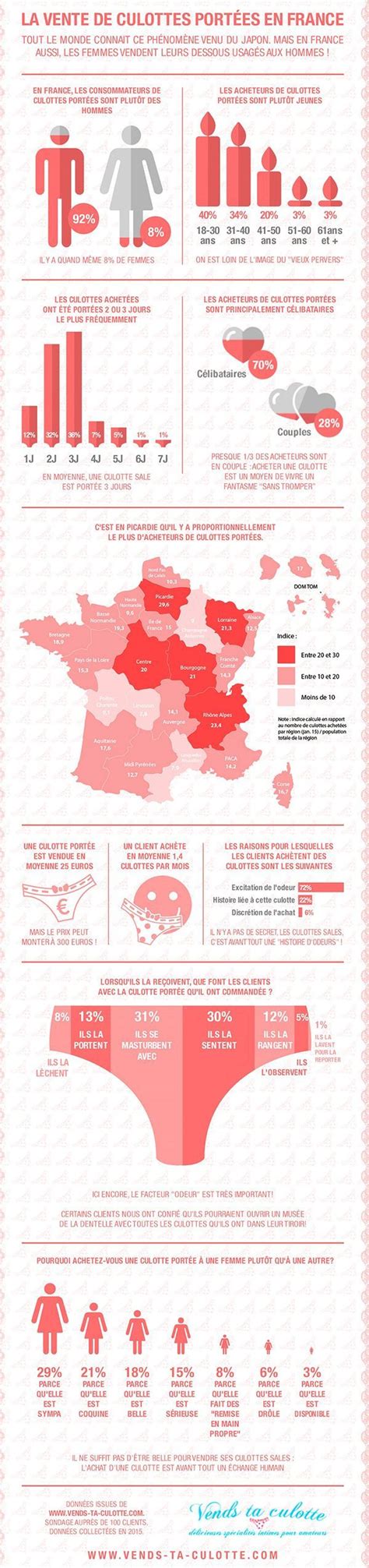 Une Plong E Dans Le Monde Des F Tichistes De La Culotte Gq France