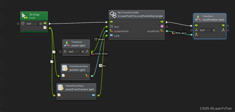 Unity Bolt 实现UI拖拽功能_unity bolt type-CSDN博客