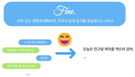 Github Boostcampaitech Level Nlp Finalproject Nlp Level Nlp Finalproject Nlp Created