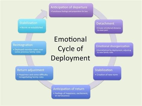 5 Ways To Survive Your First Deployment The Submerged Life