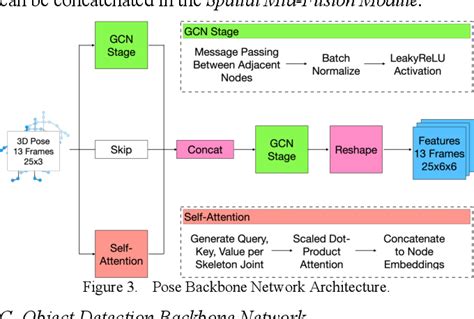Figure 3 From A Deep Learning Human Activity Recognition Framework For