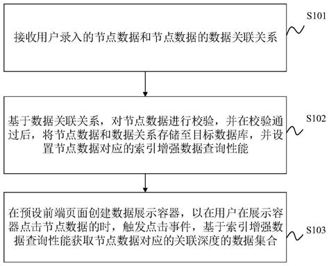 数据关联关系的可视化展示方法、装置、电子设备及介质与流程
