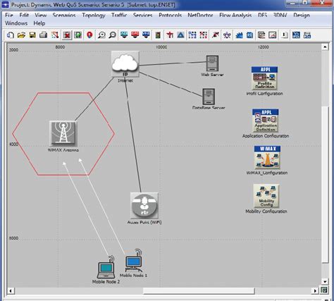 evaluation simulation model download scientific diagram