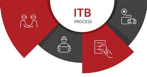 Our ITB Invitation To Bid Process Arch Fab