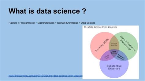 Cheat Sheets For Data Scientists Data Scientist What Is Data Science