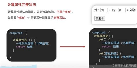 计算属性的完整写法（反向赋值）vue计算属性的值如何反向设置 Csdn博客