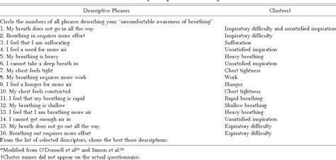 Table 1 From Dynamic Hyperinflation During Bronchoconstriction In Asthma Implications For