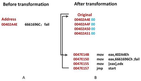 Instance Attack An Explanation Based Vulnerability Analysis Framework Against Dnns For Malware