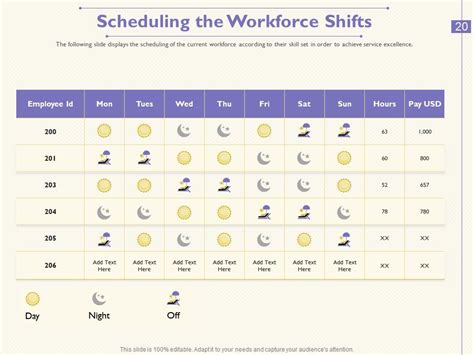 Workforce Management For Call Center Powerpoint Presentation Slides Presentation Graphics
