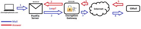 set postfix relay host only for outgoing emails server fault